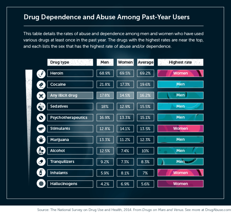 Susceptibility to Addiction | Find Out Are You at Risk?